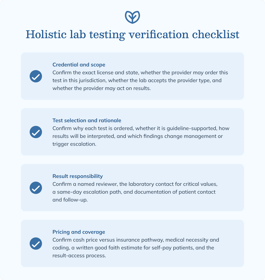 Lab Ordering Regulations for Holistic Healthcare Providers | Fullscript